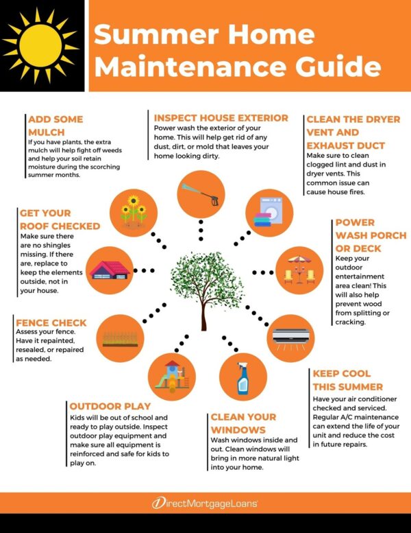 Summer Home Maintenance Guide - Homeowner Tips